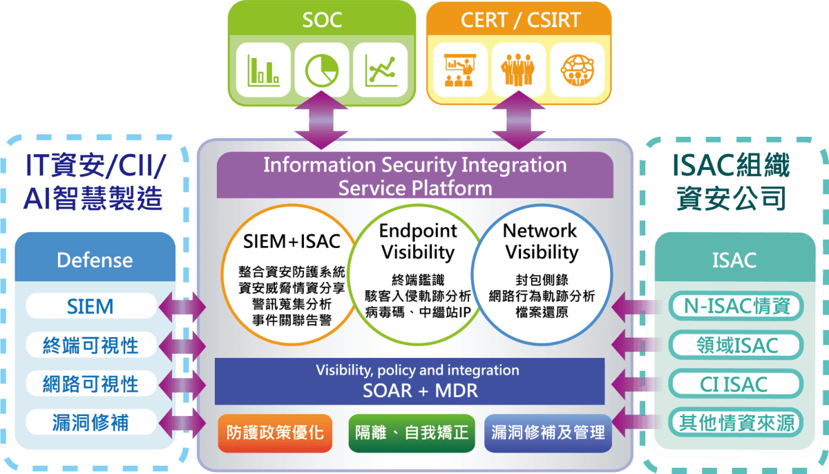 Diamond Guard - 凌羣電腦