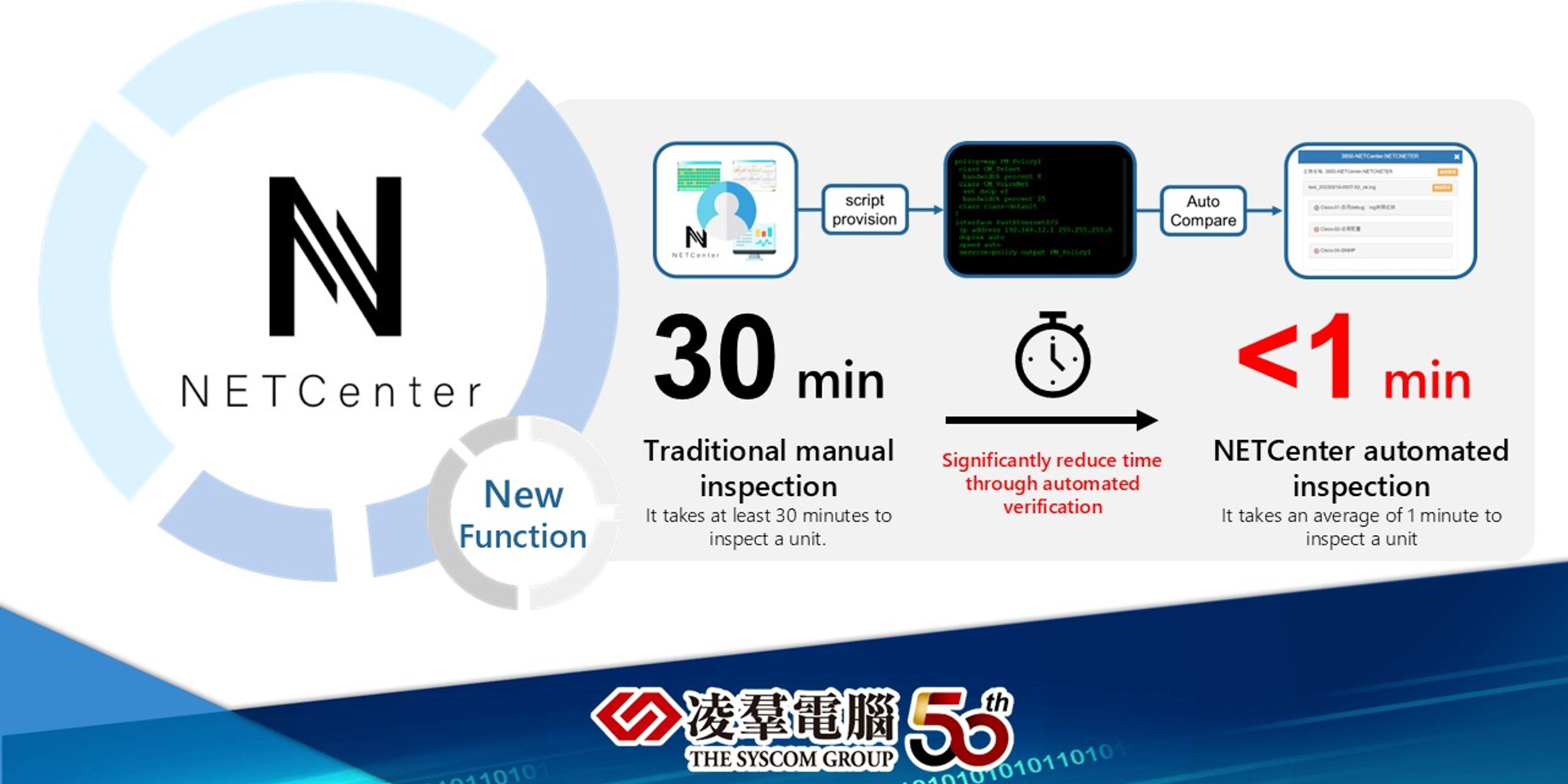 SYSCOM NETCenter Launches New Firewall Configuration Security Audit Function to Enhance ...